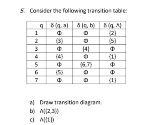 Solved 5. Consider the following transition table: AWNE q | Chegg.com