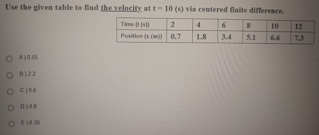 Solved Use the given table to find the velocity at t=10( s) | Chegg.com