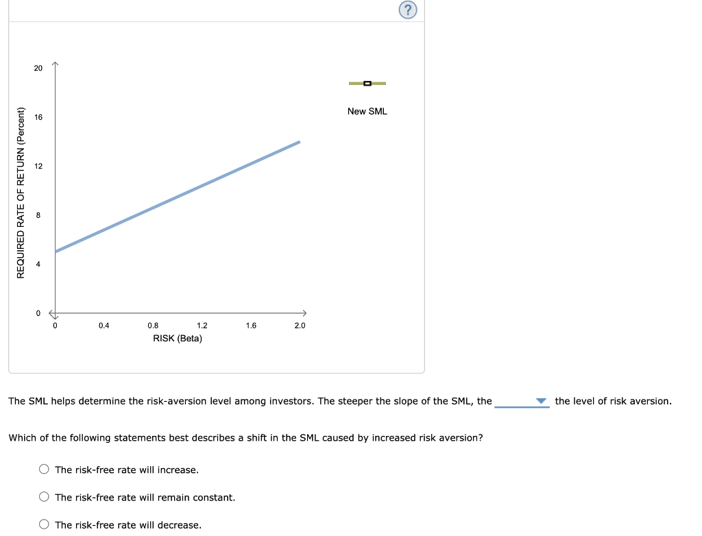Solved 20 New SML 16 REQUIRED RATE OF RETURN (Percent) 0 0 | Chegg.com