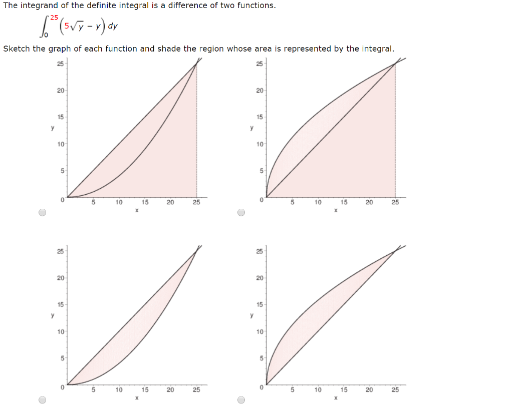 Solved The integrand of the definite integral is a | Chegg.com