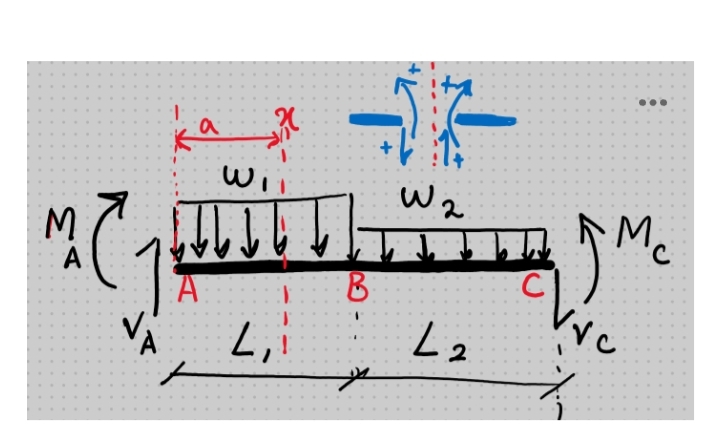 Internal forces of a structural member are shown in | Chegg.com