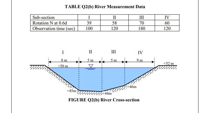Solved Q2 (a) With the aid of a diagram, discuss the effects | Chegg.com