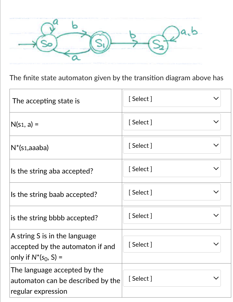 Solved The finite state automaton given by the transition | Chegg.com
