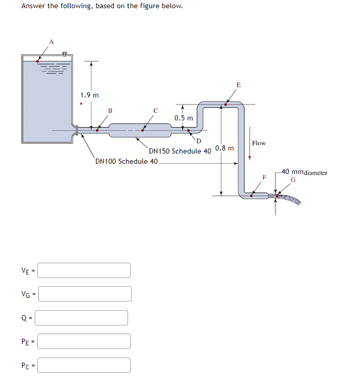 Solved Answer the following, based on the figure below. | Chegg.com