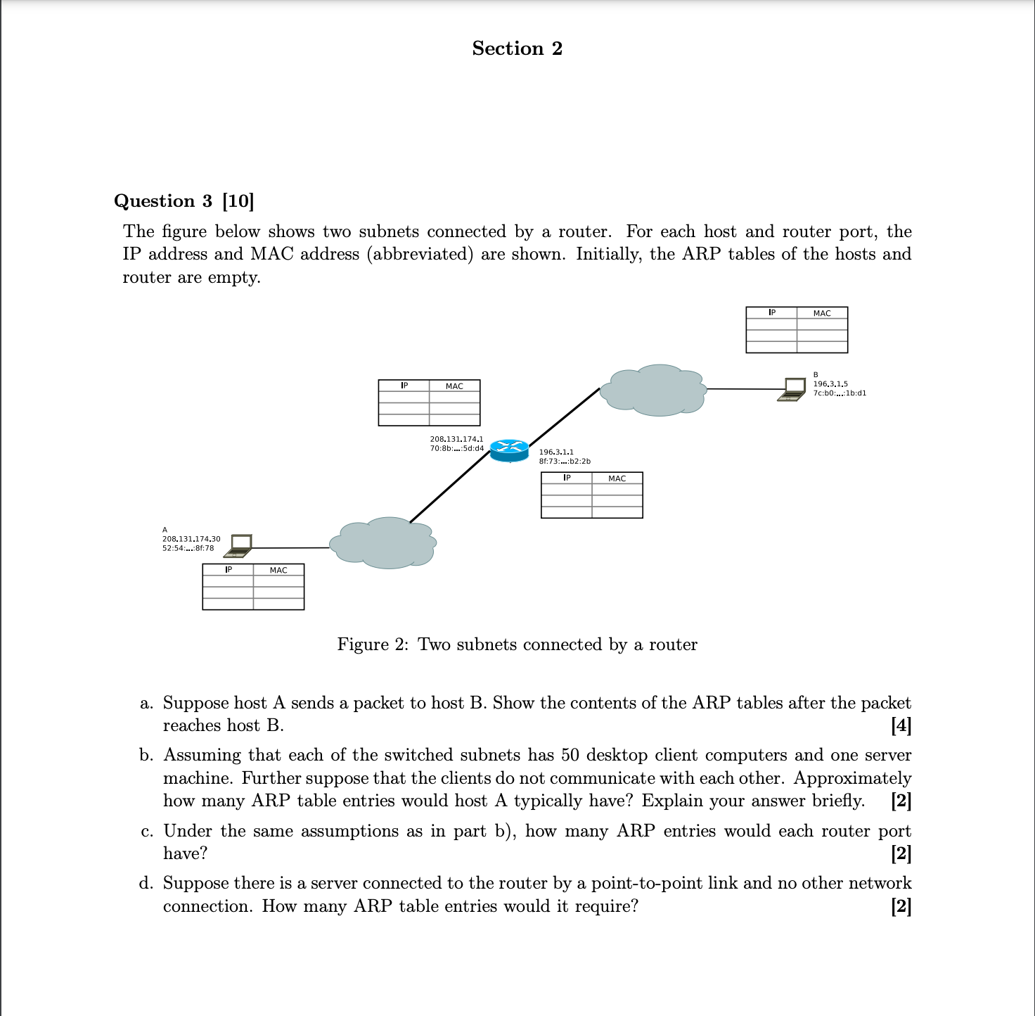 Solved Question 3 [10]The figure below shows two subnets | Chegg.com
