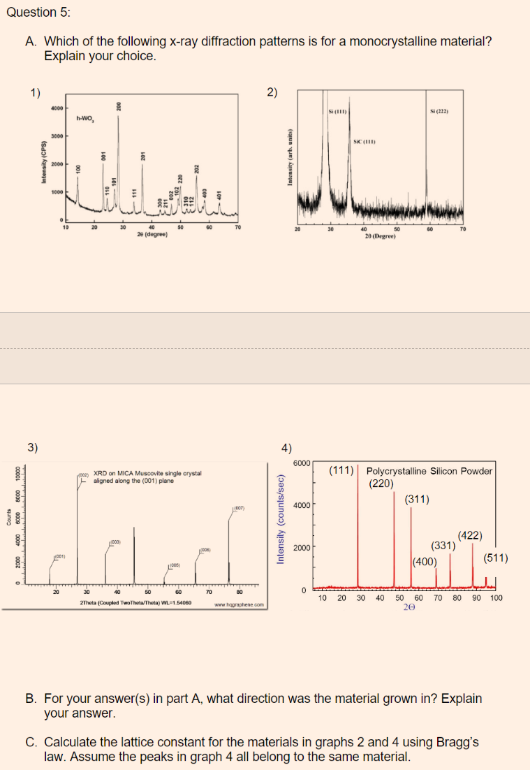 Solved Question 5: A. Which of the following X-ray | Chegg.com