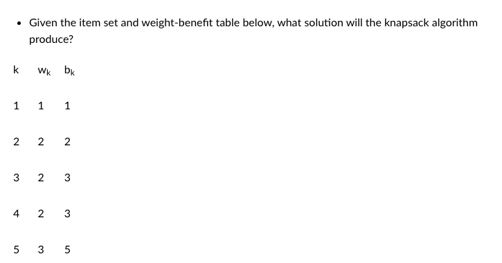 Solved - Given the item set and weight-benefit table below, | Chegg.com