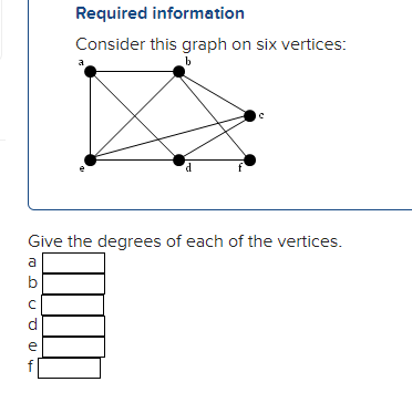 Solved Required information Consider this graph on six | Chegg.com