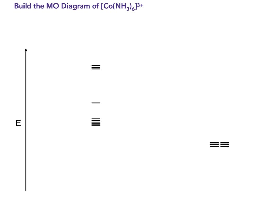 Solved Build the MO Diagram of [Co(NH3)6]3+ | Chegg.com