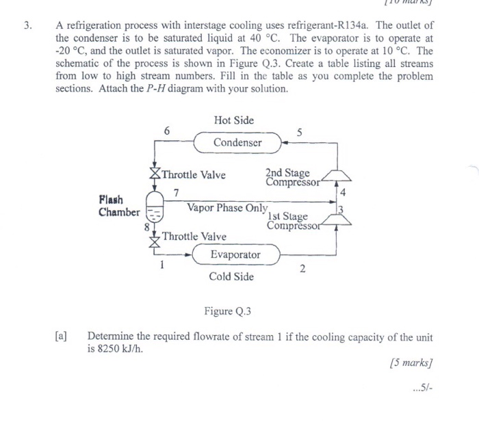Solved 3. A refrigeration process with interstage cooling | Chegg.com