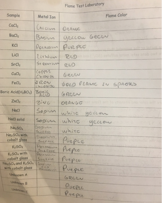 Cobalt Glass Flame Test