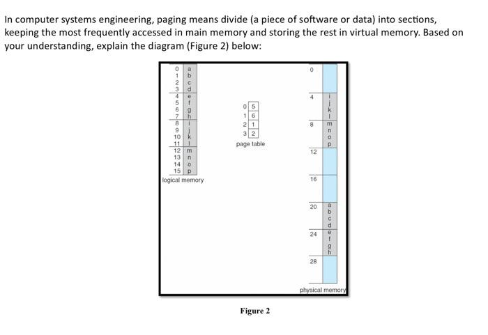 Solved In computer systems engineering, paging means divide | Chegg.com