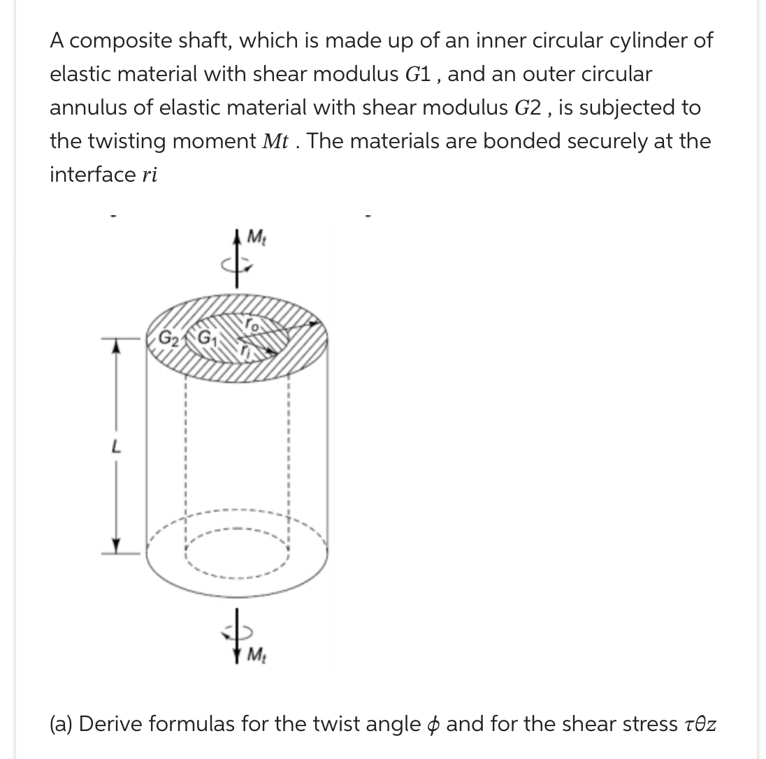 Solved A composite shaft, which is made up of an inner | Chegg.com