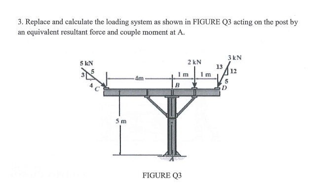 Solved 3. Replace and calculate the loading system as shown | Chegg.com
