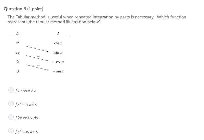 Integration By Parts Tabular Method