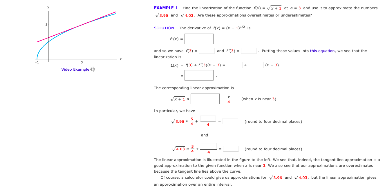 Solved EXAMPLE 1 Find the linearization of the function | Chegg.com