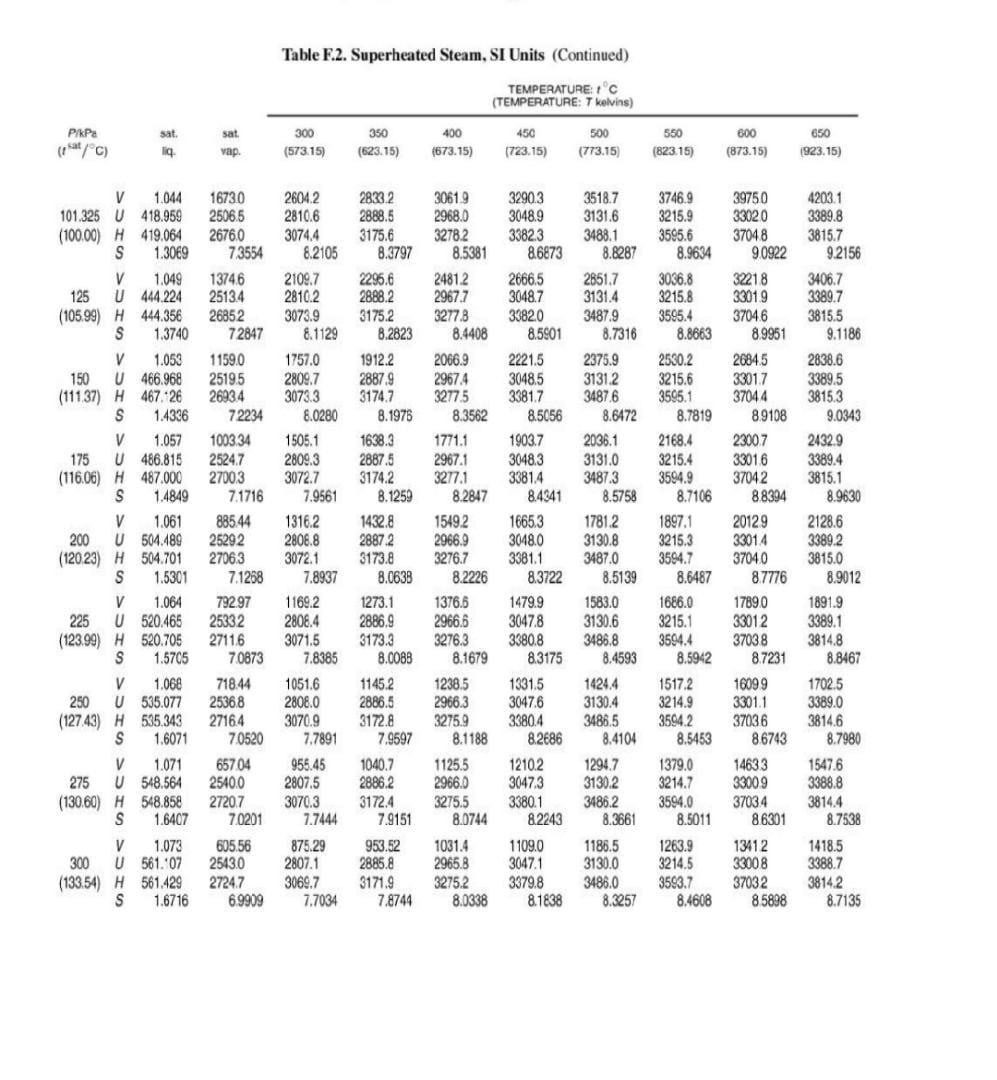 Solved The volume-temperature relationship for liquid | Chegg.com