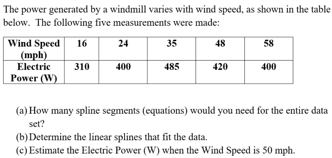 Solved The power generated by a windmill varies with wind | Chegg.com