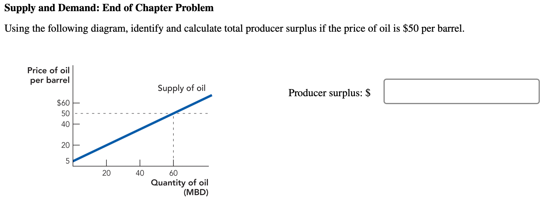 Solved Supply and Demand: End of Chapter Problem Using the | Chegg.com