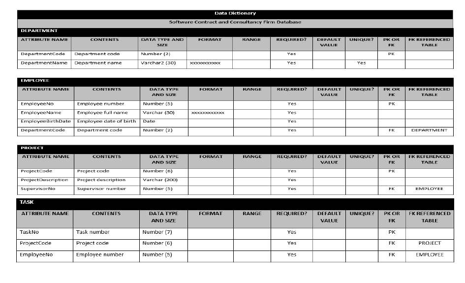 Solved Exercise 3 A software contract and consultancy firm | Chegg.com