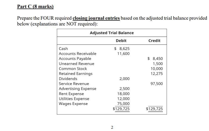 Solved Prepare the FOUR required closing journal entries | Chegg.com