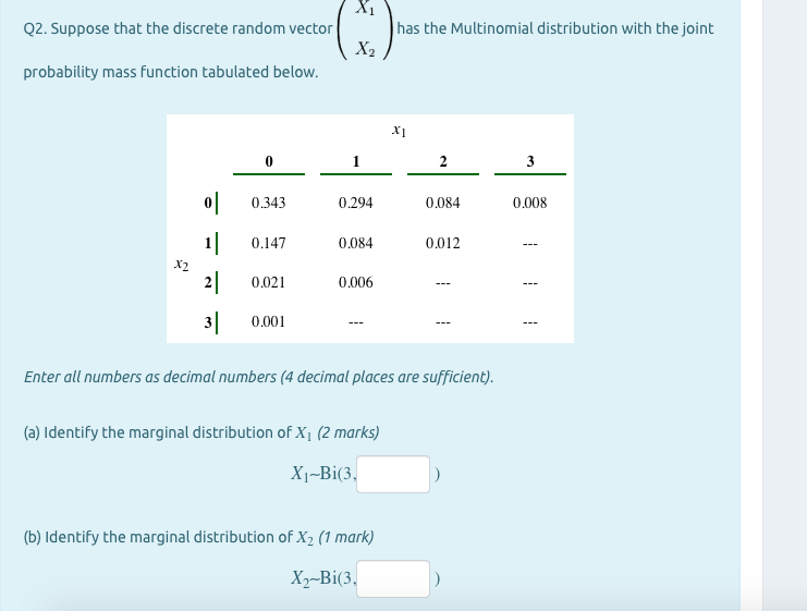 Solved Q2. Suppose that the discrete random vector has the | Chegg.com