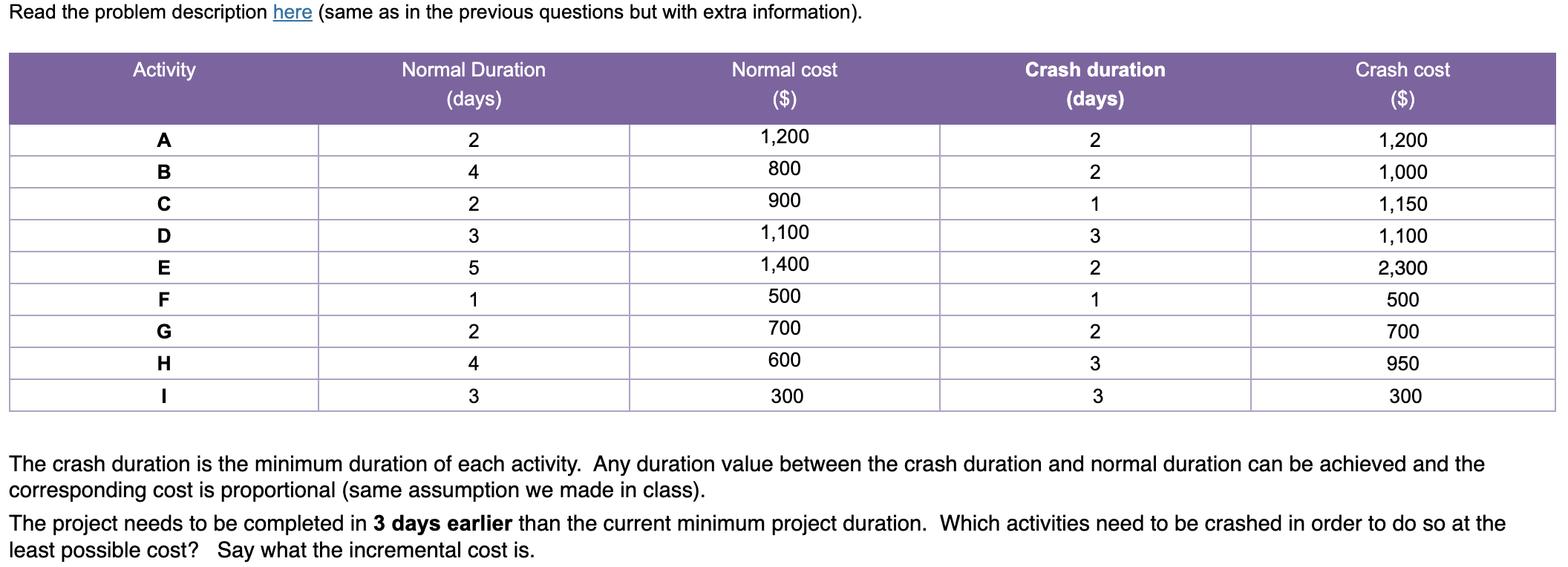 Solved Read the problem description here (same as in the | Chegg.com