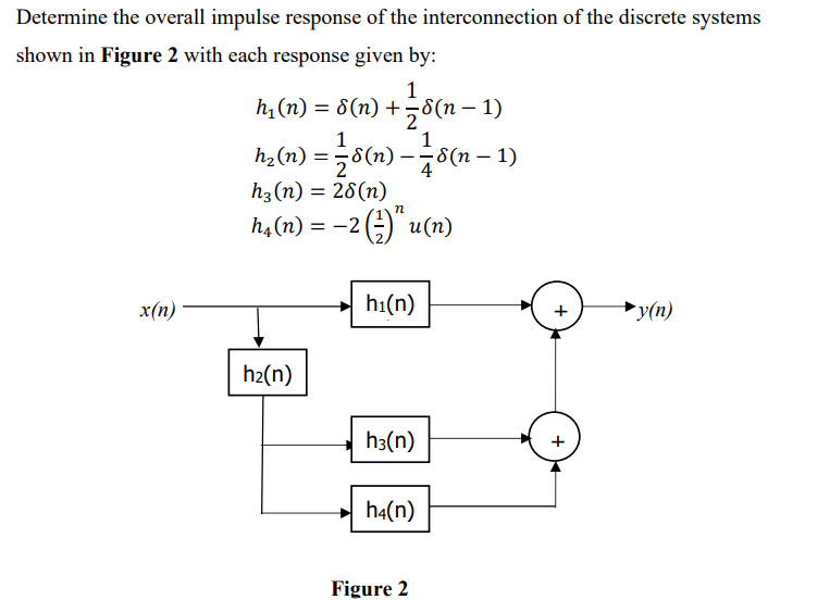 Solved Determine the overall impulse response of the | Chegg.com