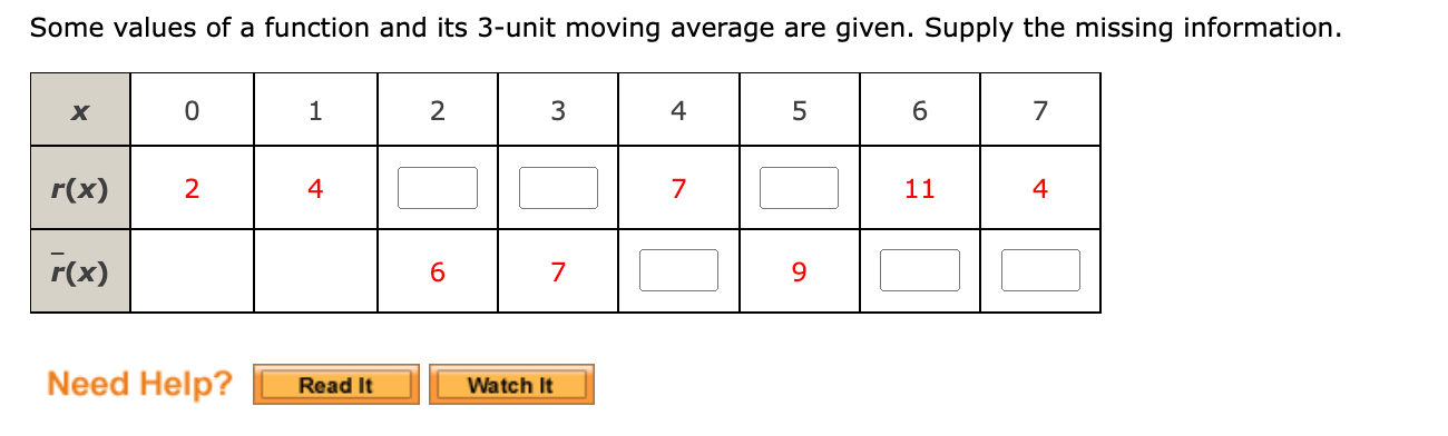 Solved Some values of a function and its 3-unit moving | Chegg.com
