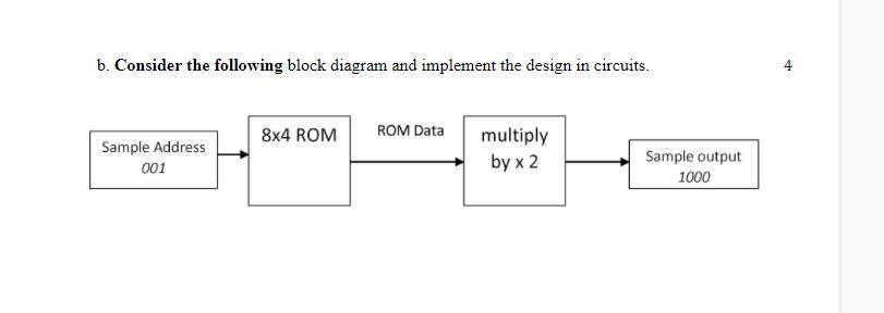 b. Consider the following block diagram and implement | Chegg.com
