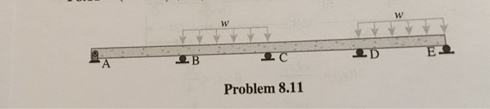 Solved For Problems 8.1 through 8.24, qualitatively sketch | Chegg.com Solved For Problems 8.1 through 8.24, qualitatively sketch | Chegg.com