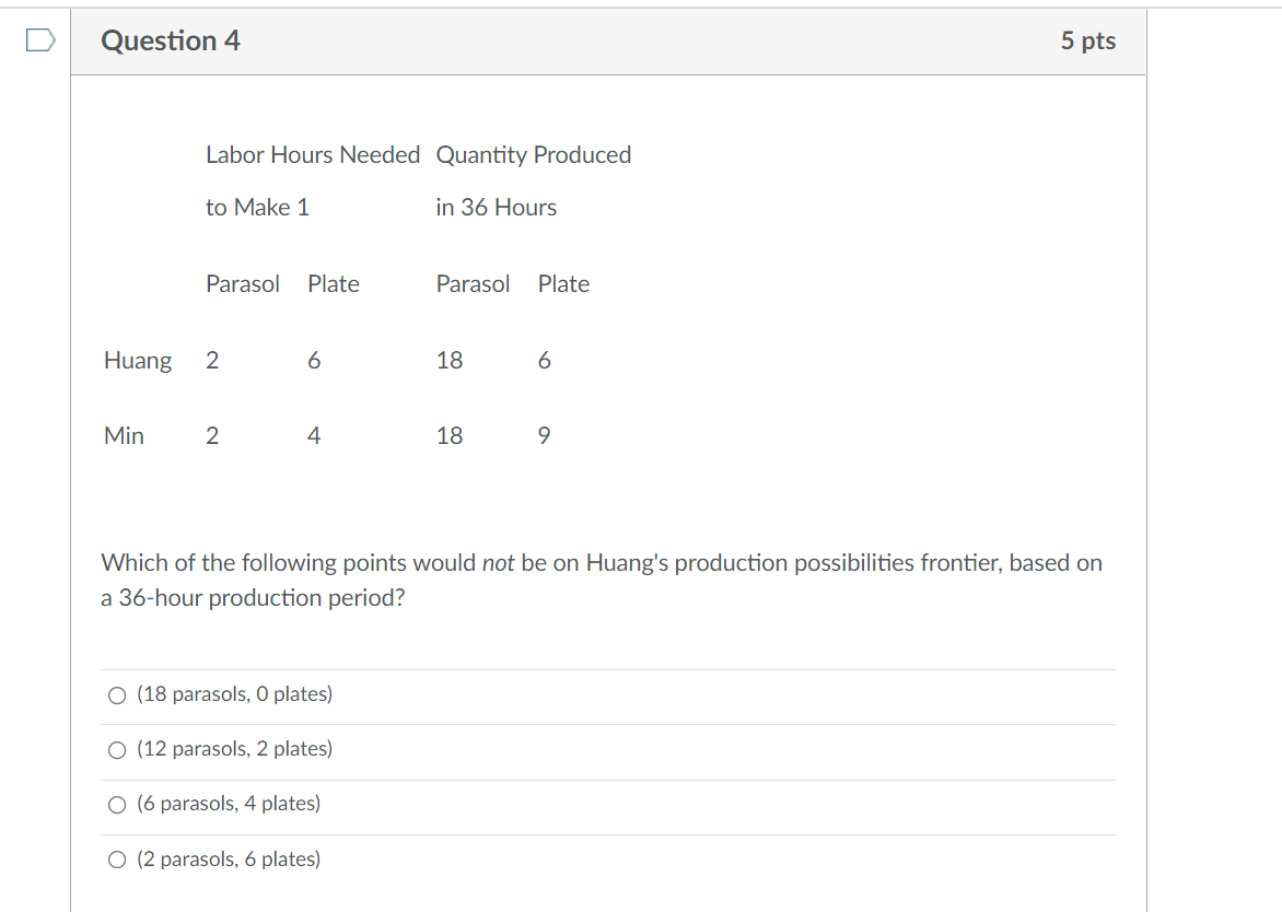 Solved Question 4 5 pts Labor Hours Needed Quantity Produced | Chegg.com