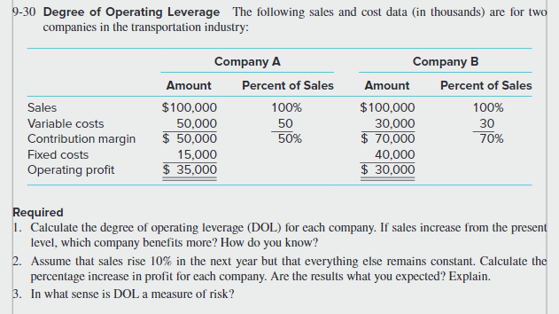 Solved 9-30 Degree of Operating Leverage The following sales | Chegg.com