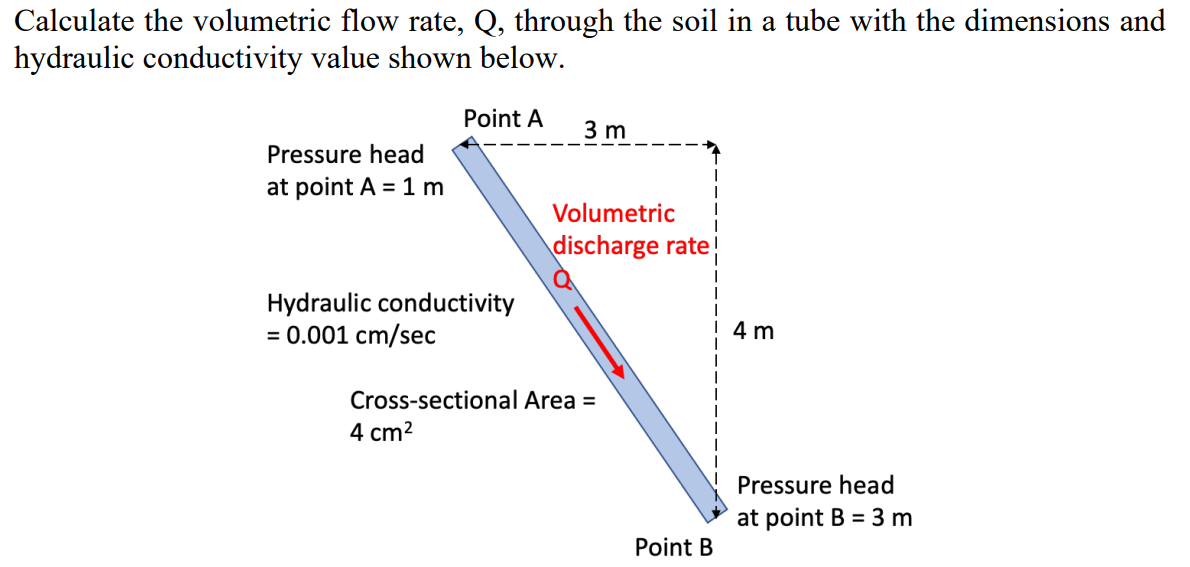 Solved Calculate the volumetric flow rate, Q, through the | Chegg.com