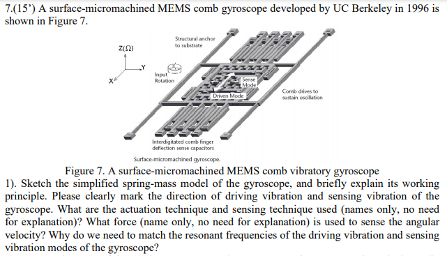 7.(15') A surface-micromachined MEMS comb gyroscope | Chegg.com