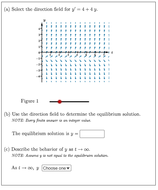 Solved (a) Select the direction field for y′=4+4y. Figure 1 | Chegg.com