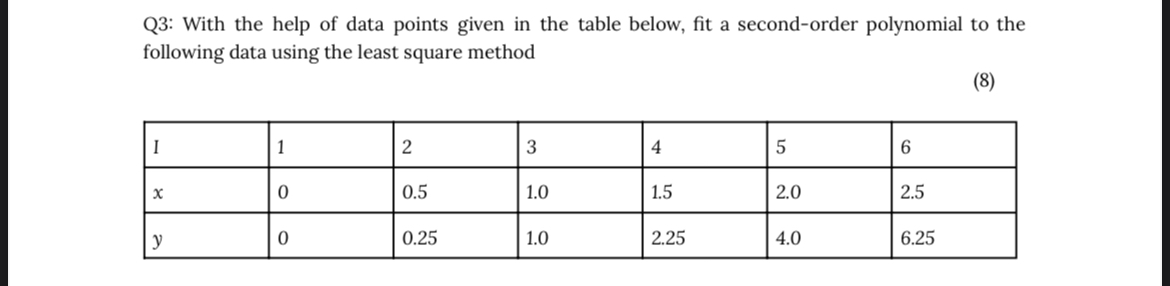 Solved Q3 With The Help Of Data Points Given In The Table 