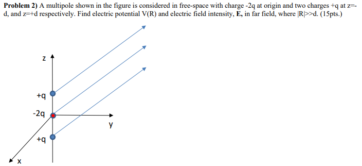 Solved Problem 2) A multipole shown in the figure is | Chegg.com