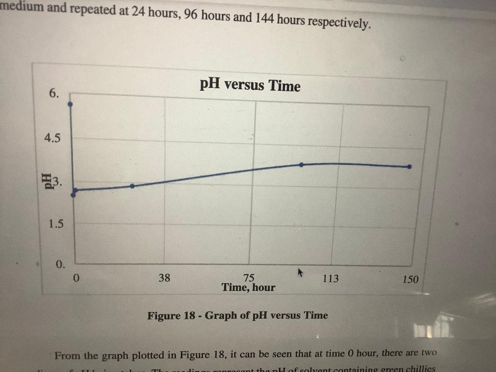 Solved Question- By given graph , calculate the change in PH | Chegg.com