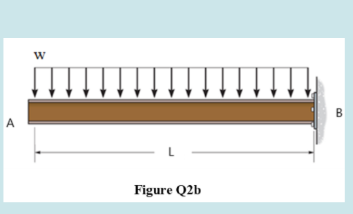 Solved For the loaded structure in Figure Q2a, using the | Chegg.com