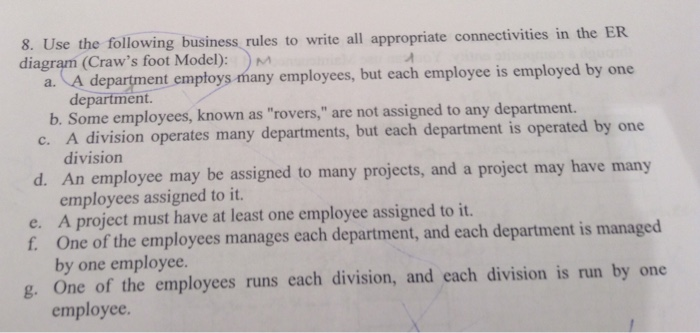 Solved 8. Use the following business rules to write all | Chegg.com