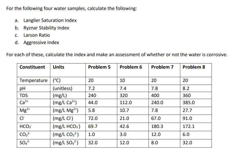 Solved For the following four water samples, calculate the | Chegg.com