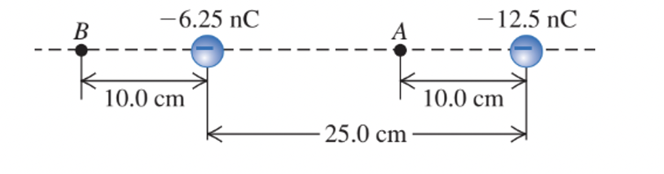 Solved 3) Two-point charges are separated by 25 cm (Fig.). | Chegg.com