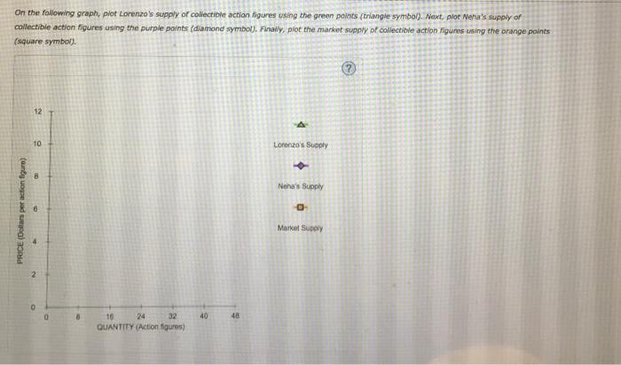 Solved 2. Individual and market demand suppose that Nick and | Chegg.com