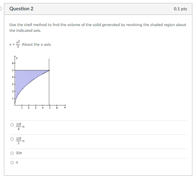 Solved > Question 2 0.1 pts Use the shell method to find the | Chegg.com