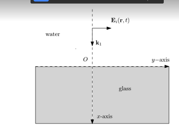 E (r,t) water 0 y-axis - glass -axis (3a) Assume a | Chegg.com