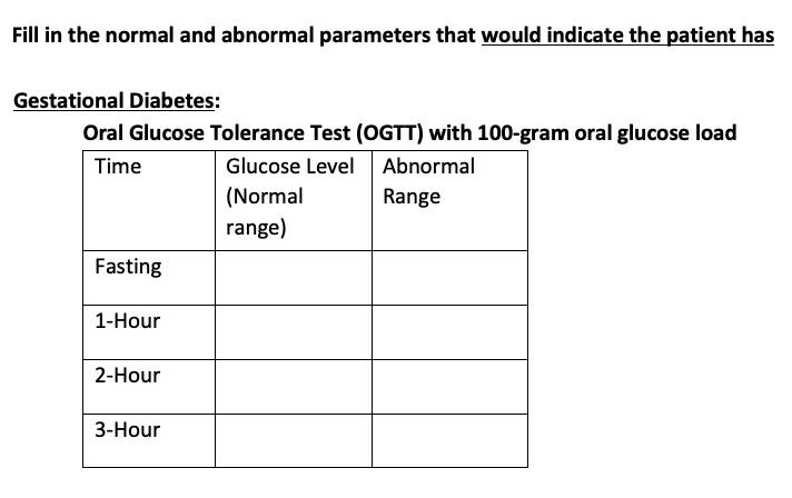 Solved Fill in the normal and abnormal parameters that would | Chegg.com