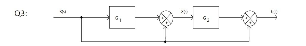 Solved Q3: | Chegg.com