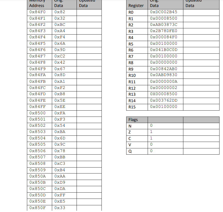 Solved SUBS R0, #((0x1 :SHL: 7) :OR: (0xF3 :SHL: 4))SUBCC | Chegg.com