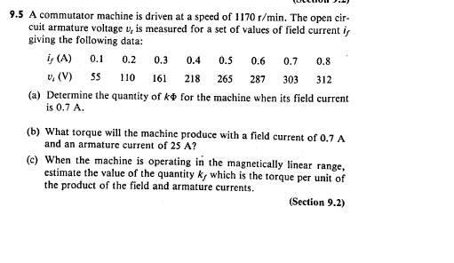 Solved 9.5 A commutator machine is driven at a speed of 1170 | Chegg.com